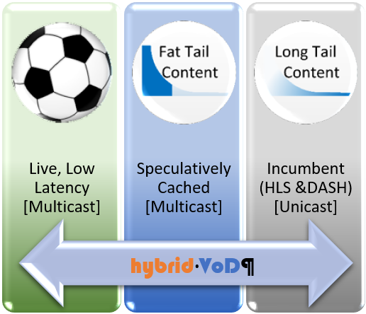 VoD Integration is Key | Hybrid VoD